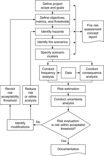 Building Fire Risk Analysis | SpringerLink