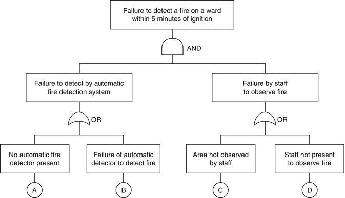 Building Fire Risk Analysis | SpringerLink