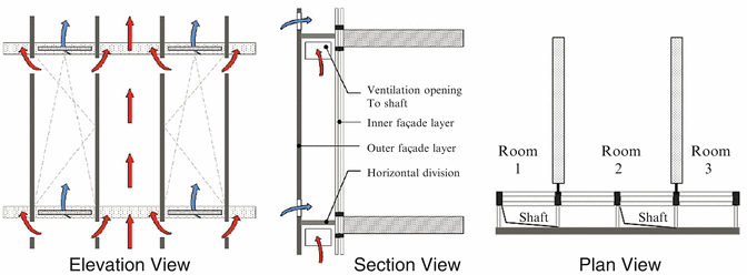 The Building Envelope: Fire Spread, Construction Features and Loss ...