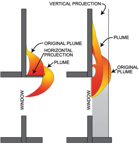 The Building Envelope: Fire Spread, Construction Features and Loss ...