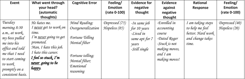 Cognitive Techniques | SpringerLink