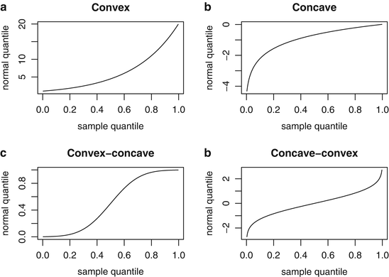 Exploratory Data Analysis | SpringerLink