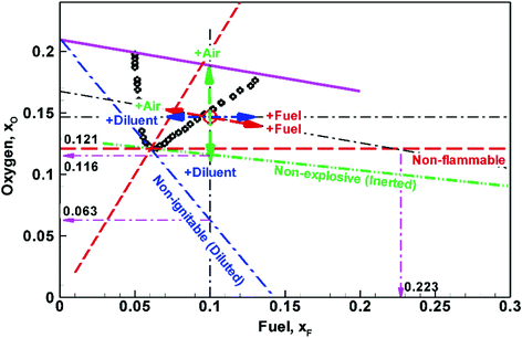 Operations Within Flammability Diagrams | SpringerLink