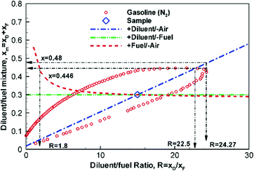 Operations Within Flammability Diagrams | SpringerLink