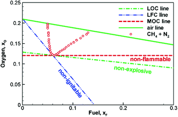 Operations Within Flammability Diagrams | SpringerLink