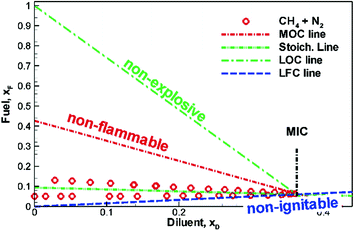 Operations Within Flammability Diagrams | SpringerLink