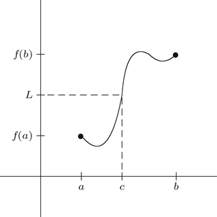 Functional Limits and Continuity | SpringerLink