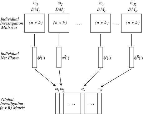 PROMETHEE Methods | SpringerLink