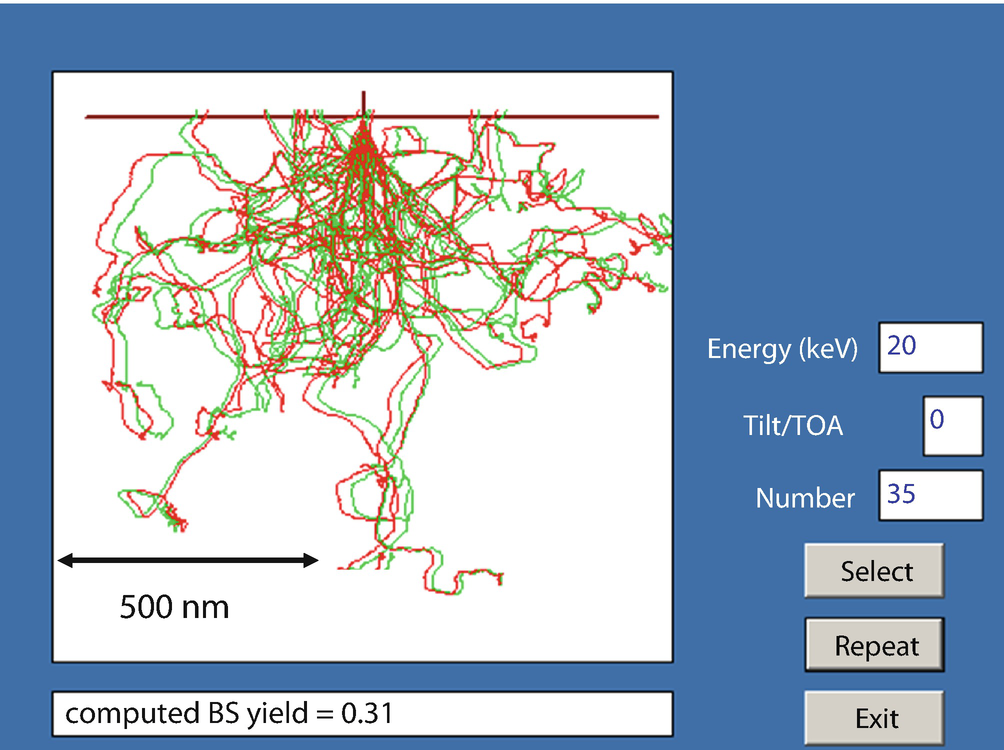 Electron Beam—Specimen Interactions: Interaction Volume | SpringerLink