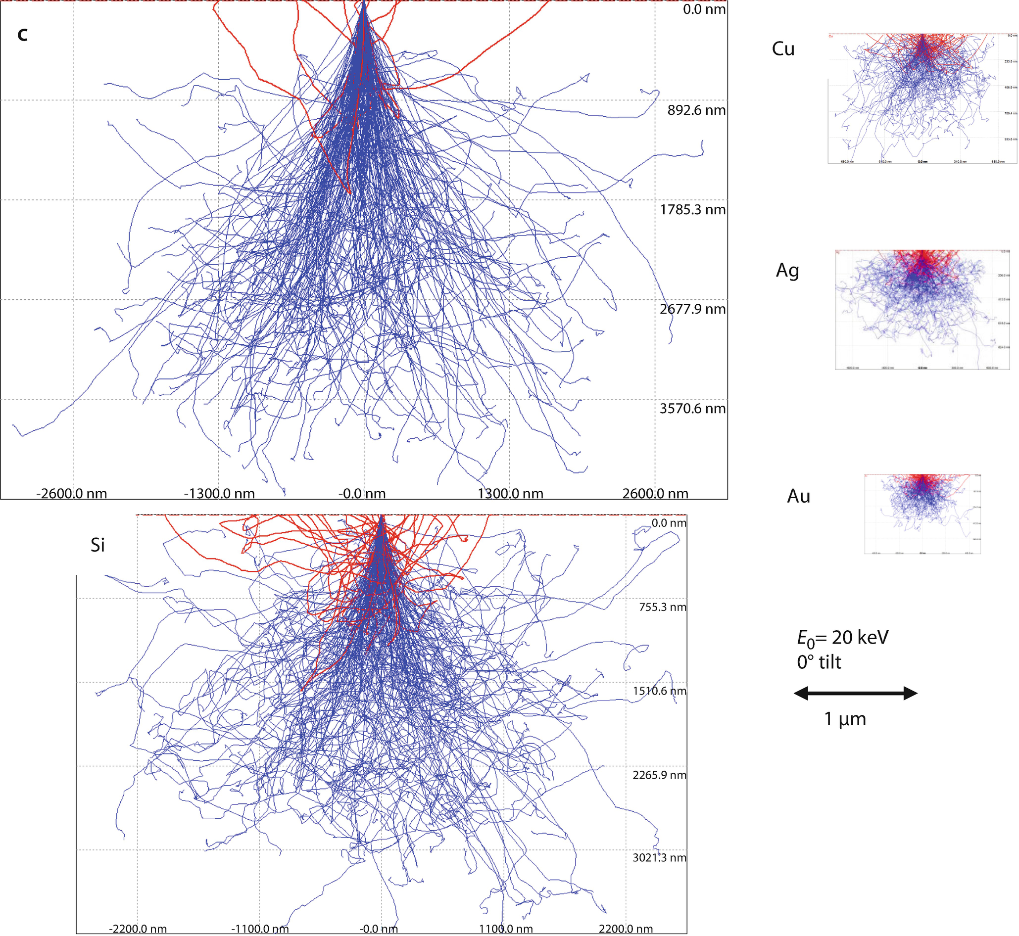 Electron Beam—Specimen Interactions: Interaction Volume | SpringerLink