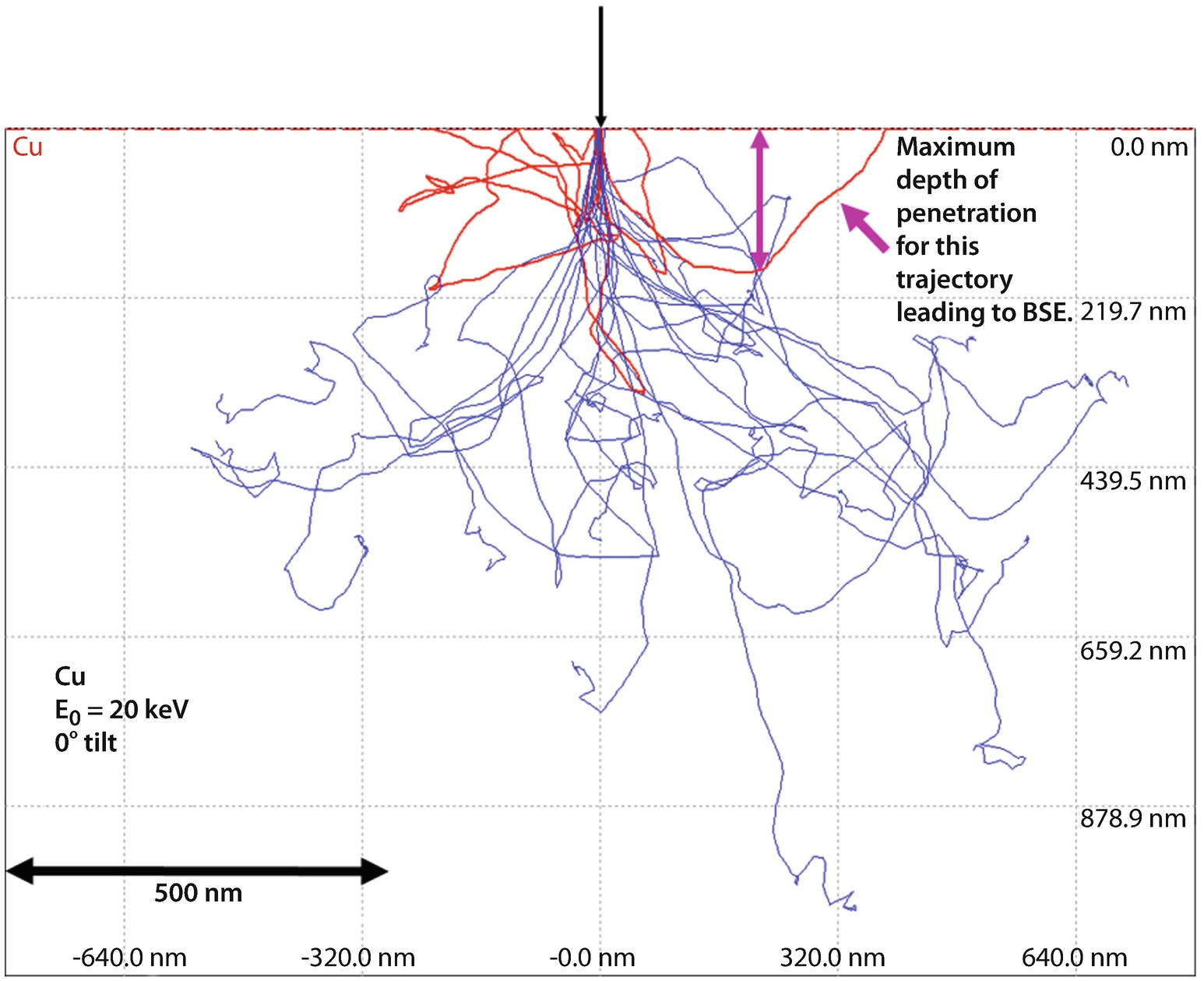 Backscattered Electrons | SpringerLink