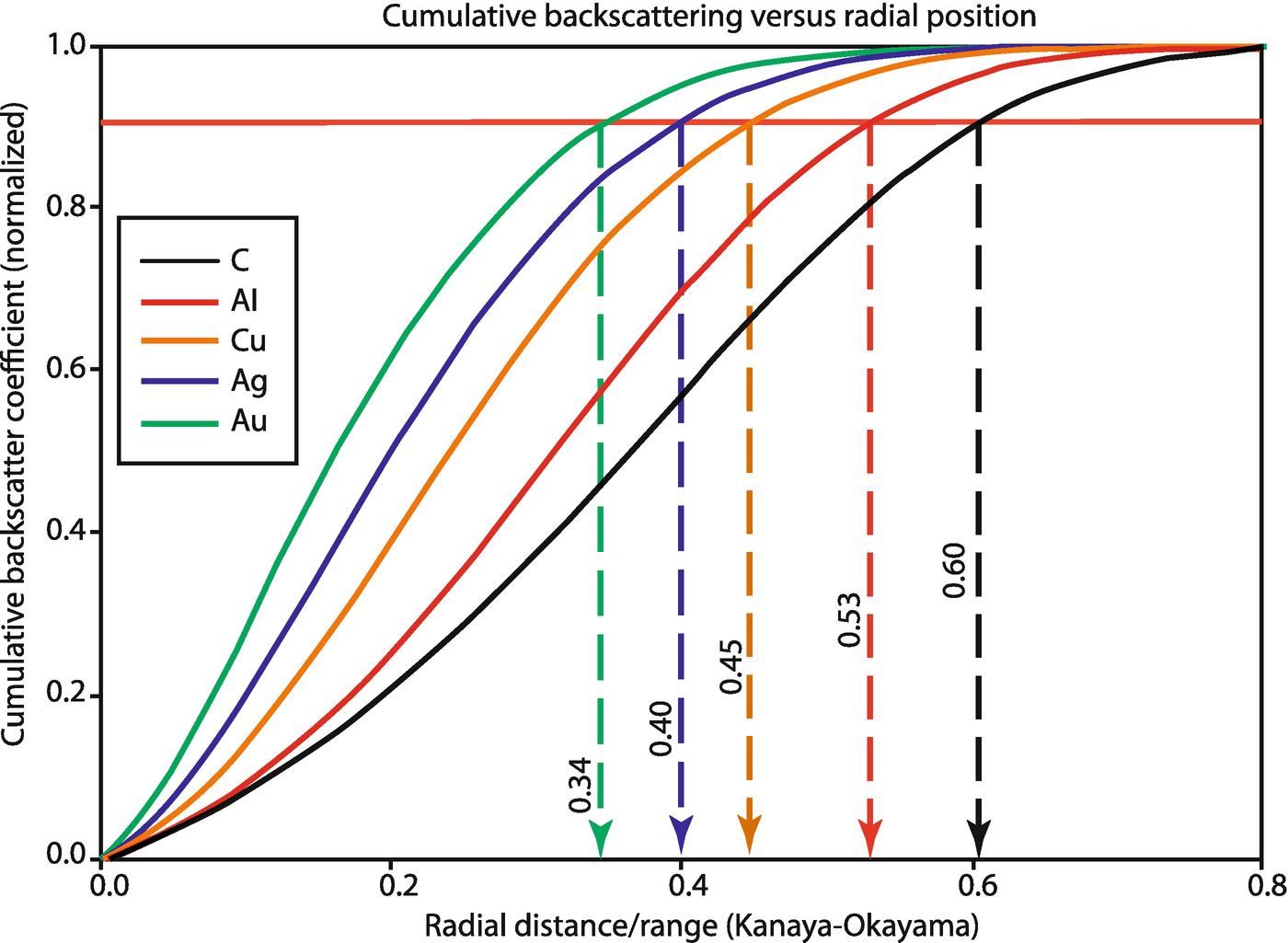 Backscattered Electrons | SpringerLink