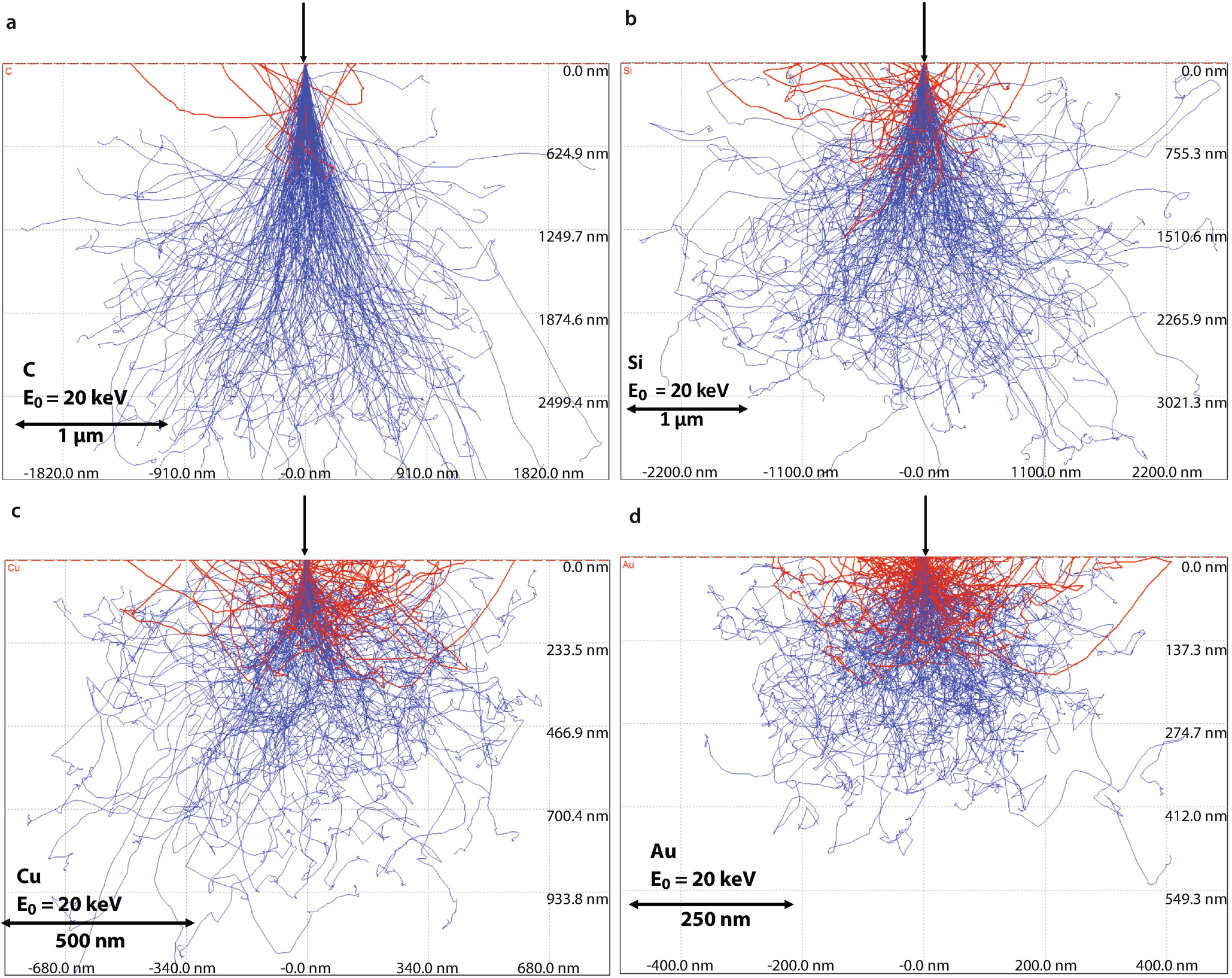 Backscattered Electrons | SpringerLink