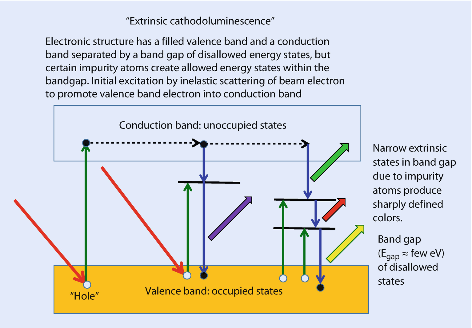 Cathodoluminescence | SpringerLink