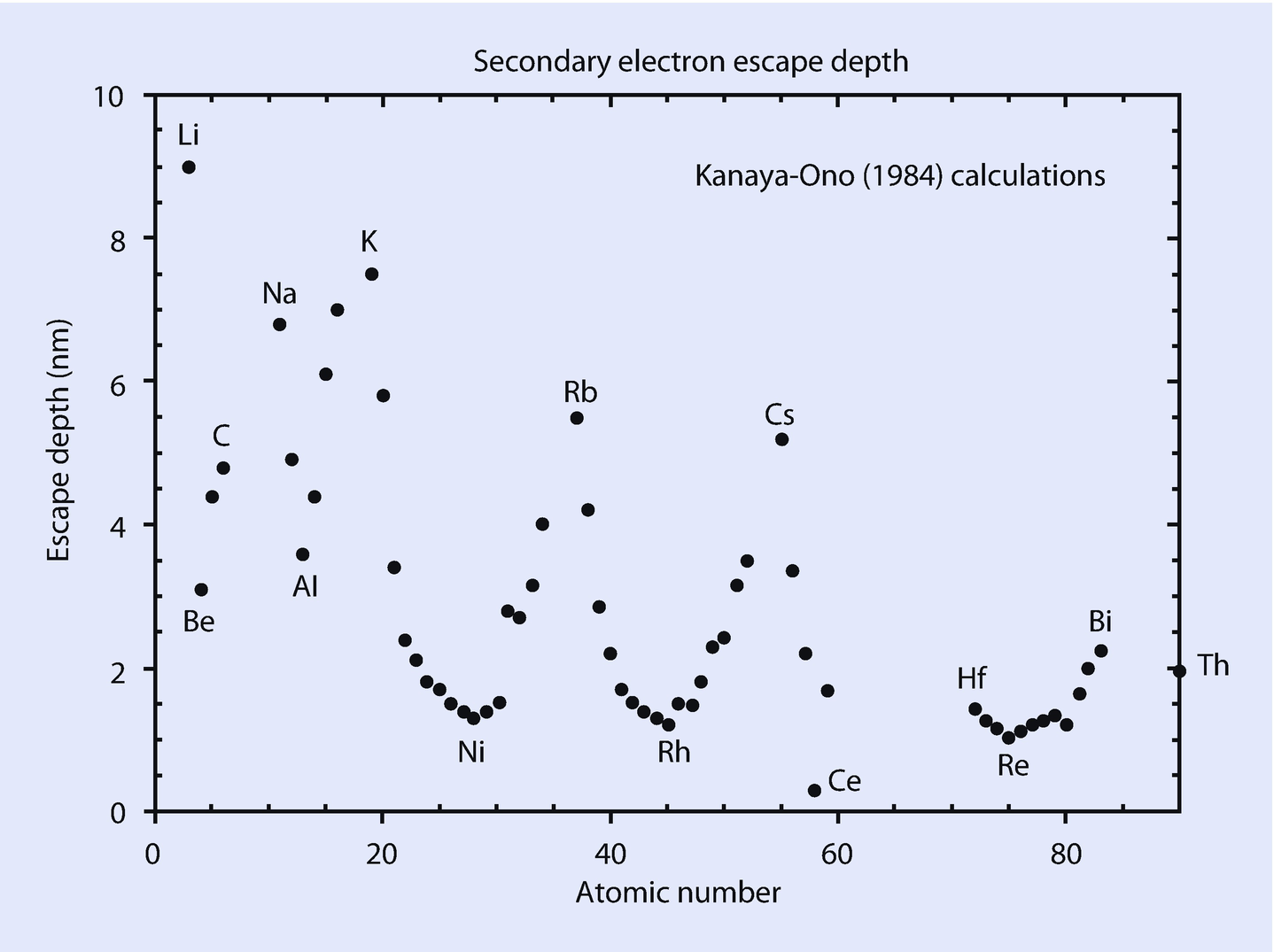 Secondary Electrons | SpringerLink