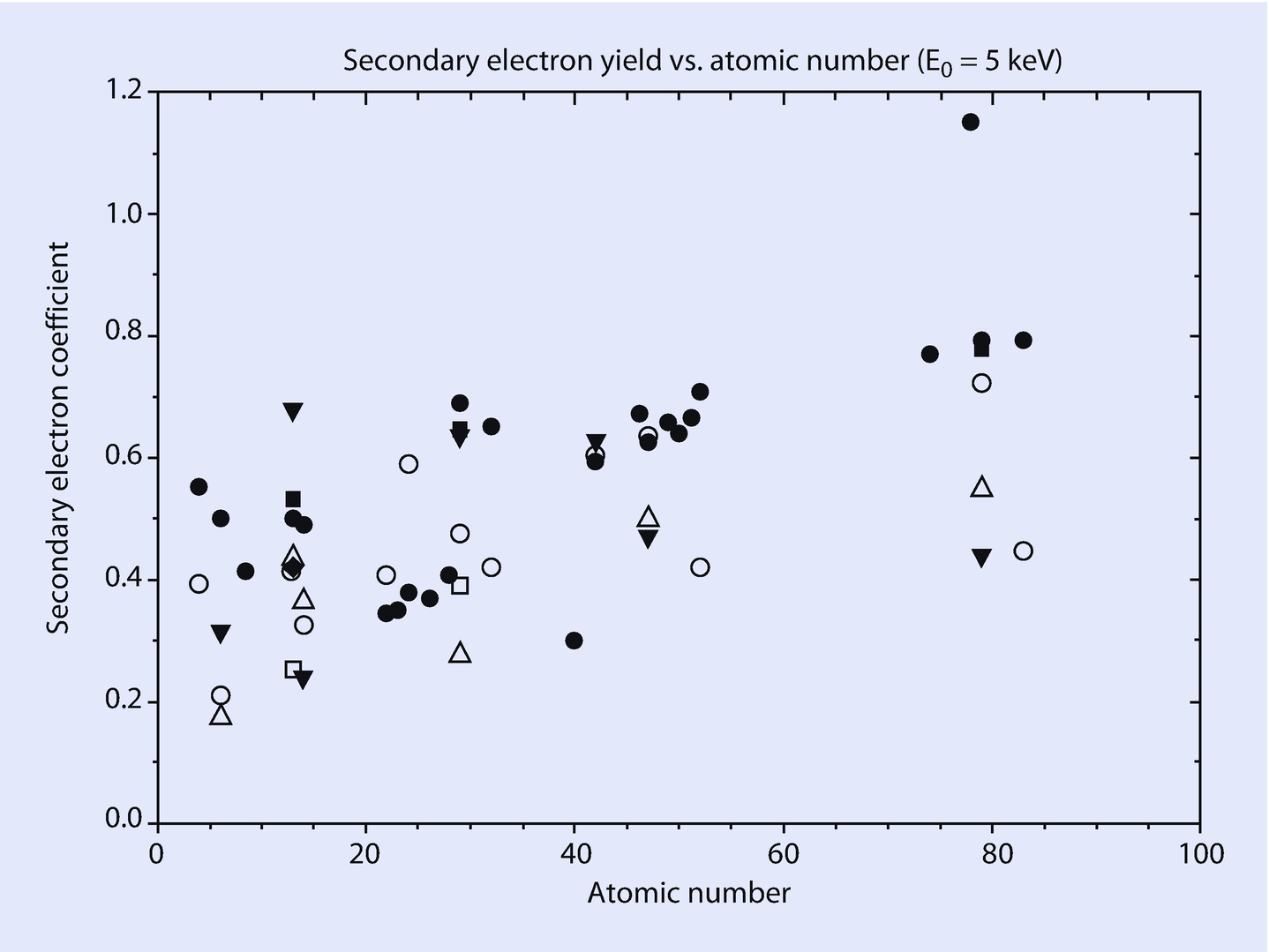 Secondary Electrons | SpringerLink