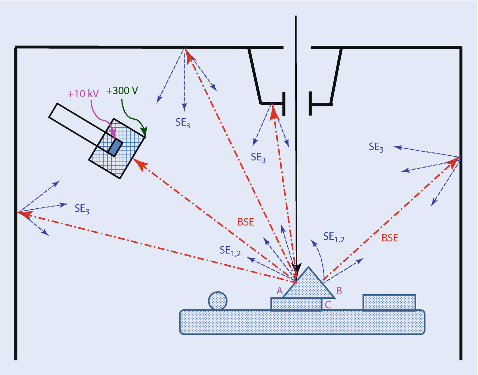 SEM Image Interpretation | SpringerLink