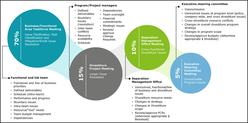 Building the Arsenal: Setting Up an Effective Separation Team and ...