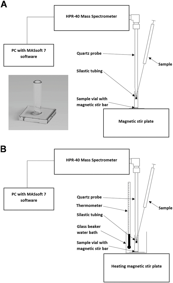 Detection of Nitric Oxide by Membrane Inlet Mass Spectrometry ...