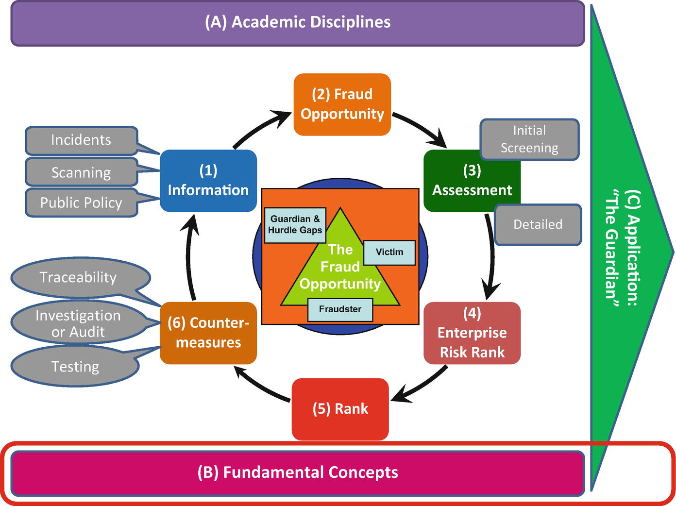 Standards and Certifications (Part 2 of 2): Global Food Safety ...