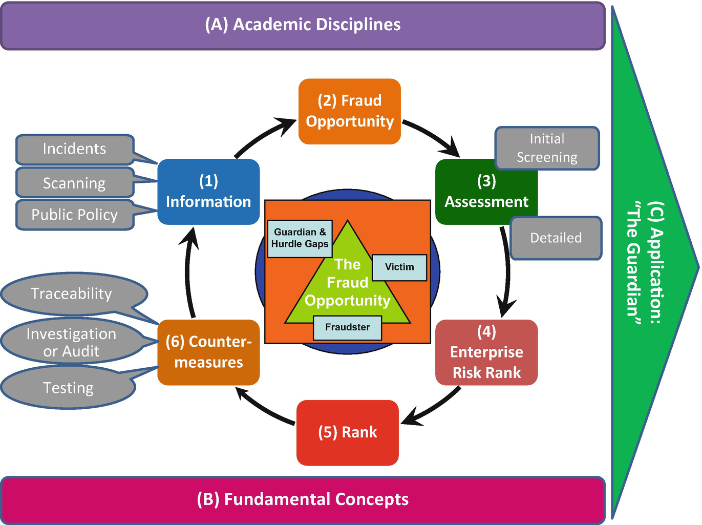 Food Fraud Prevention Overview (Part 3 of 3): The Implementation ...