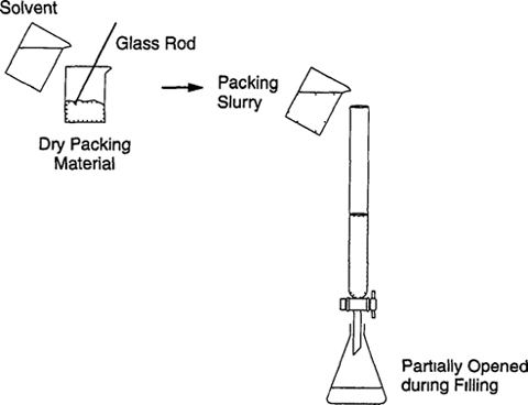 Isolation by Low-Pressure Column Chromatography | SpringerLink