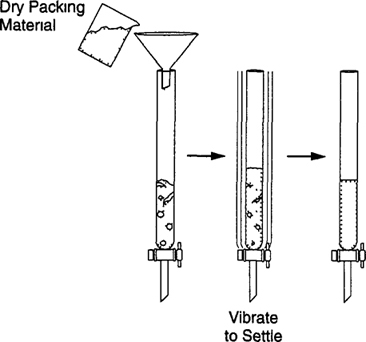Isolation by Low-Pressure Column Chromatography | SpringerLink