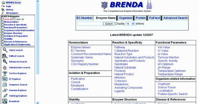 Enzyme Databases | SpringerLink