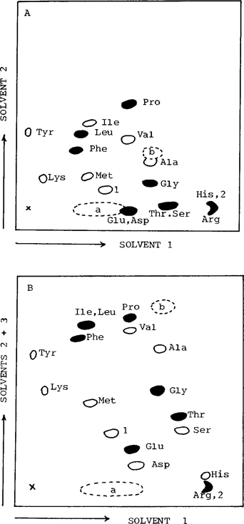 The Dansyl-Edman Method for Peptide Sequencing | SpringerLink
