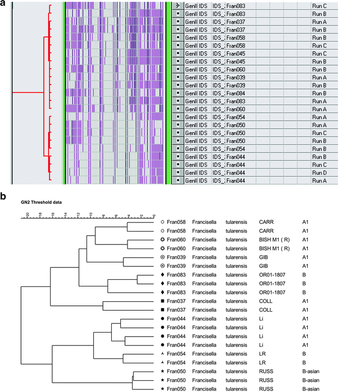 Biolog Phenotype Microarrays | SpringerLink