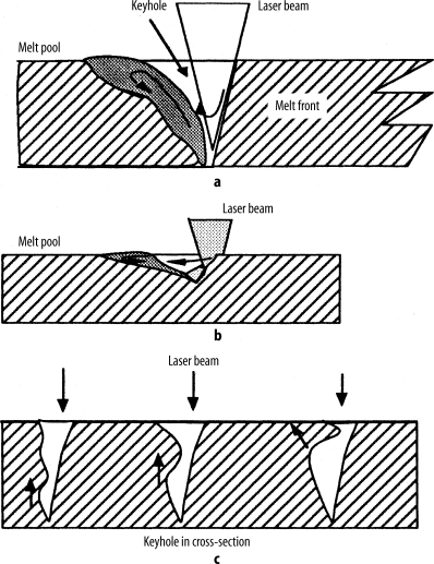 Laser Welding | SpringerLink