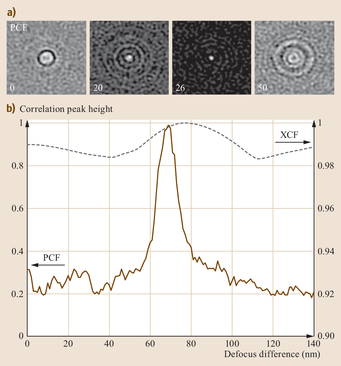 Atomic Resolution Transmission Electron Microscopy | SpringerLink