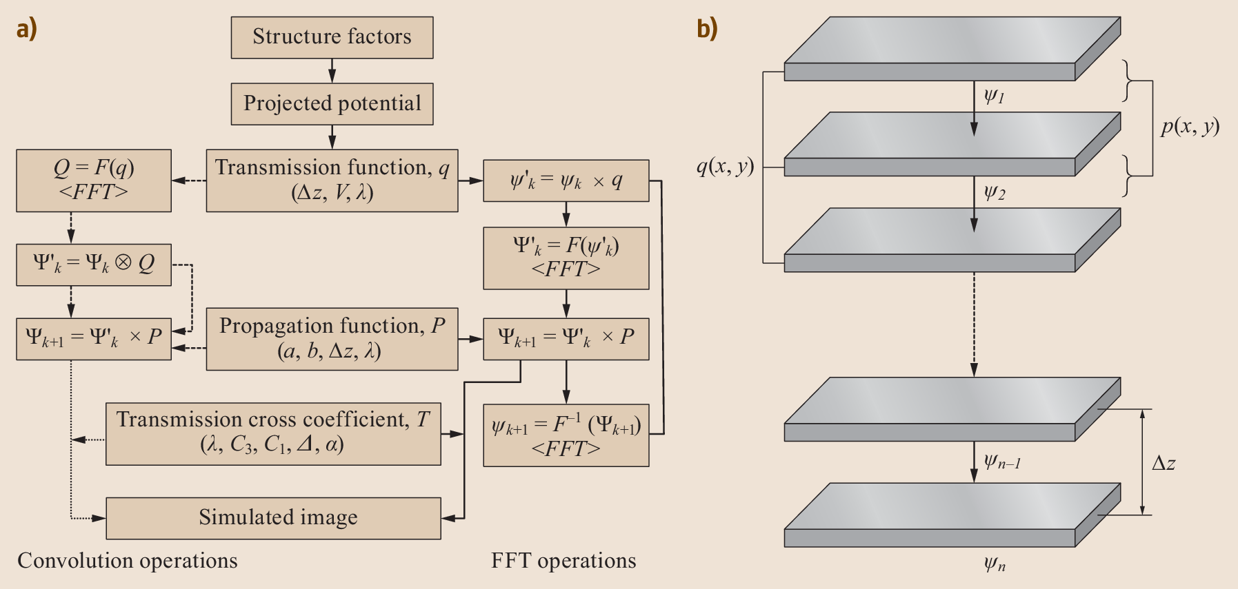 Atomic Resolution Transmission Electron Microscopy | SpringerLink