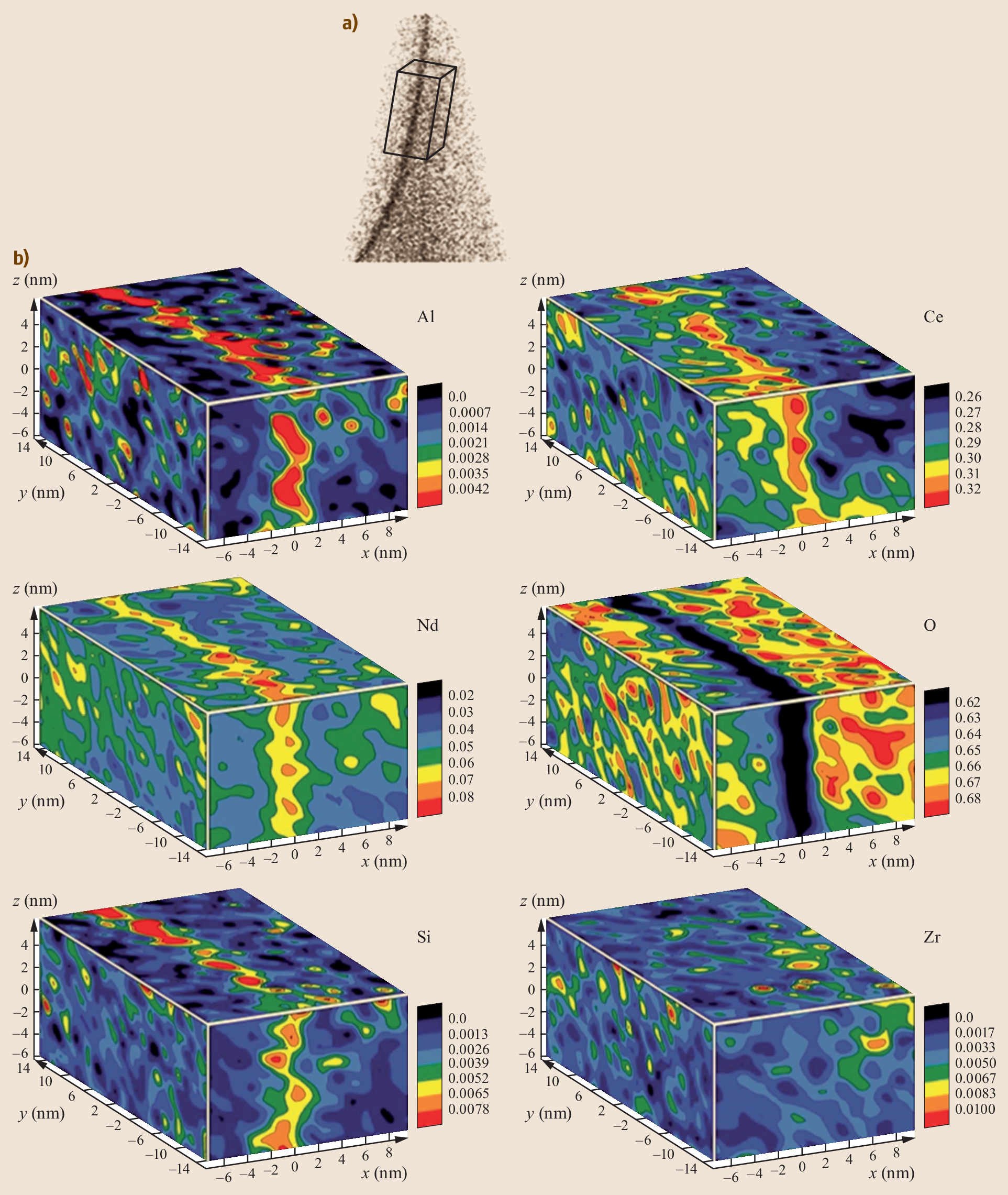 Atom-Probe Tomography | SpringerLink