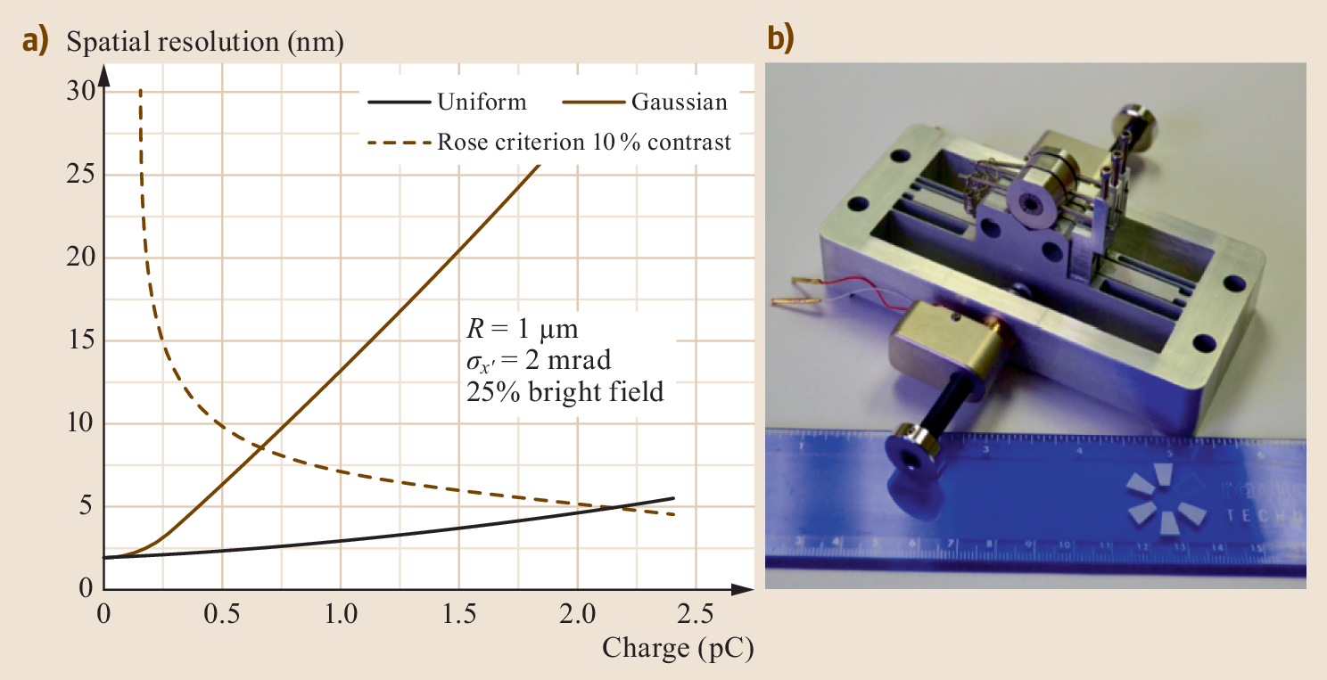 High-Energy Time-Resolved Electron Diffraction | SpringerLink