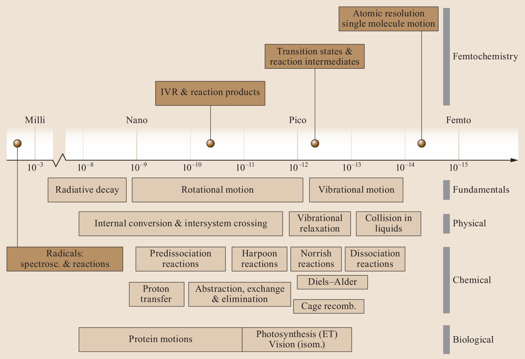 High-Energy Time-Resolved Electron Diffraction | SpringerLink
