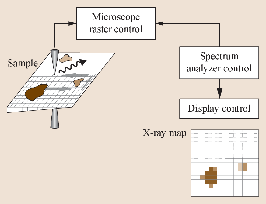 Analytical Electron Microscopy | SpringerLink