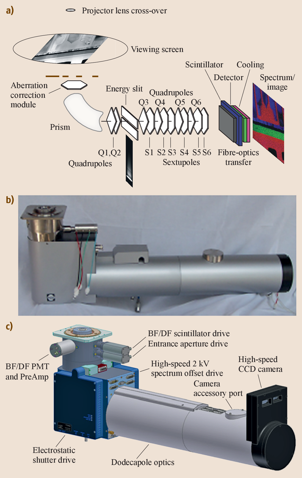 Analytical Electron Microscopy | SpringerLink