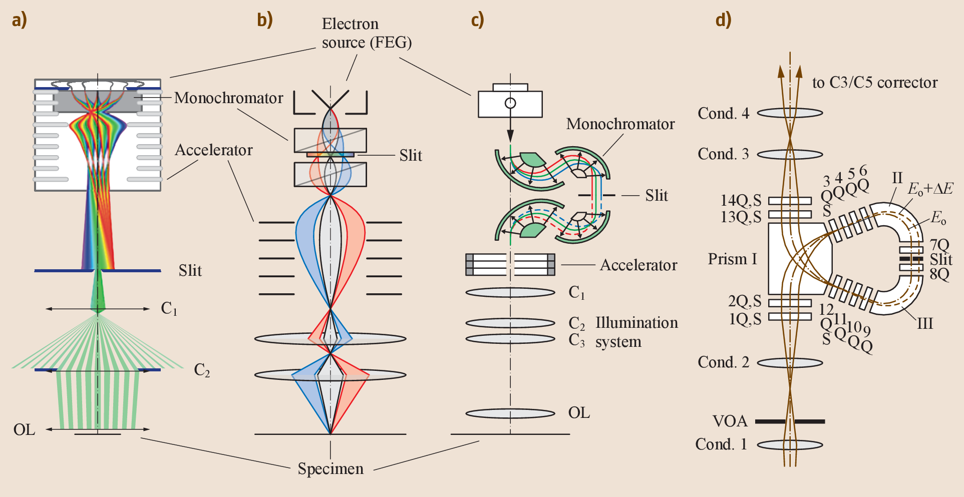 Analytical Electron Microscopy | SpringerLink
