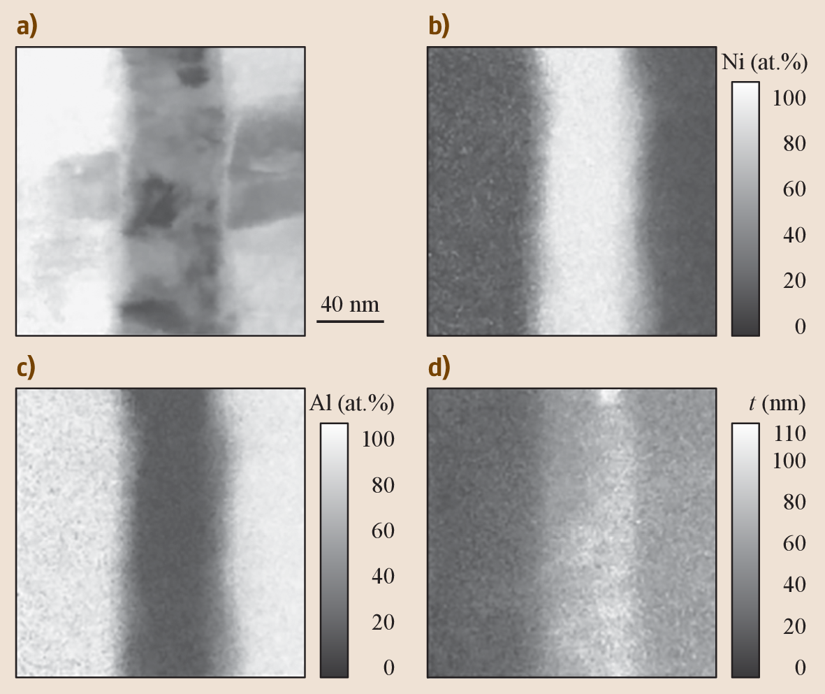 Analytical Electron Microscopy | SpringerLink