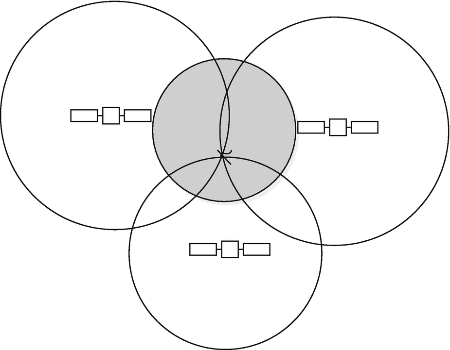 GPS Forensics | SpringerLink