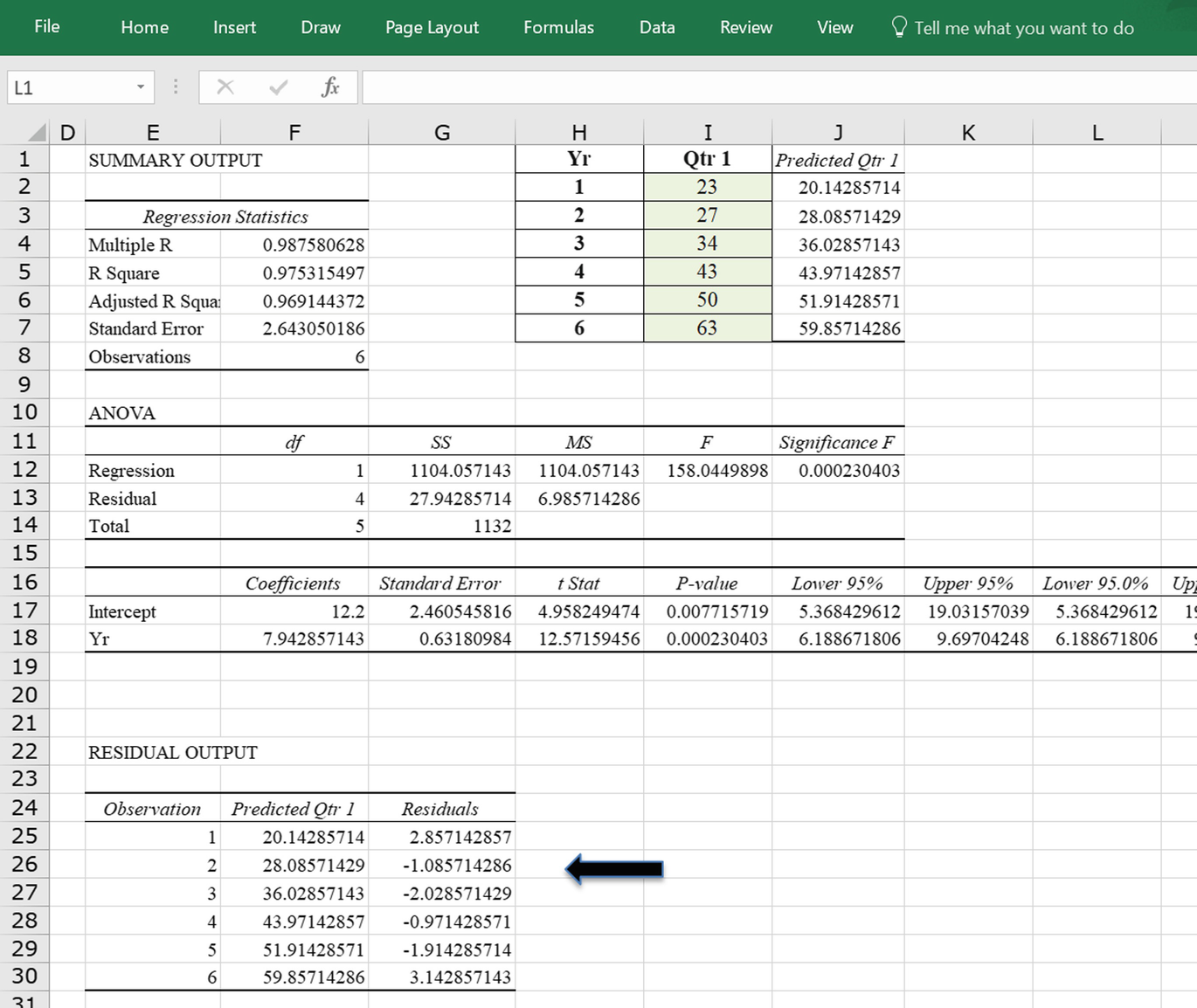 Analysis of Quantitative Data | SpringerLink