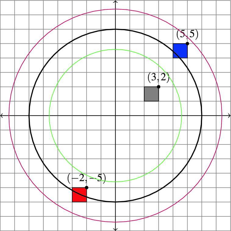 How Many Lattice Points Are There On A Circle Or A Sphere Springerlink