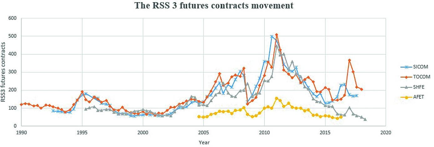 Bayesian Extreme Value Optimization Algorithm: Application to Forecast ...