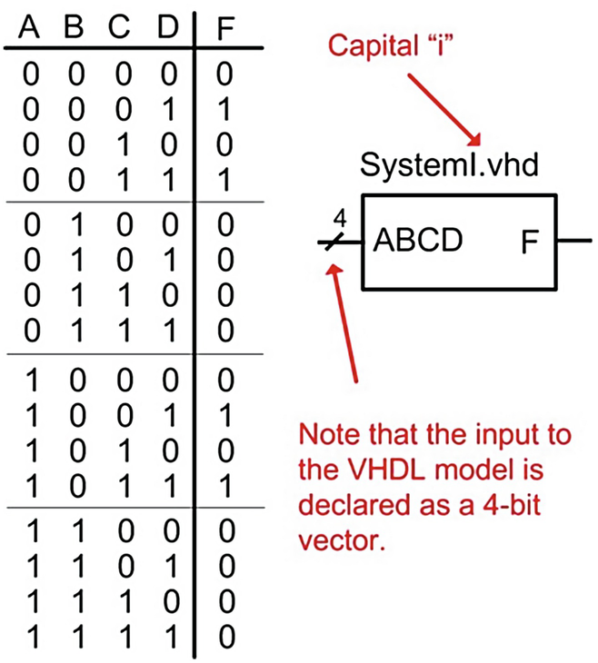 Test Benches | SpringerLink
