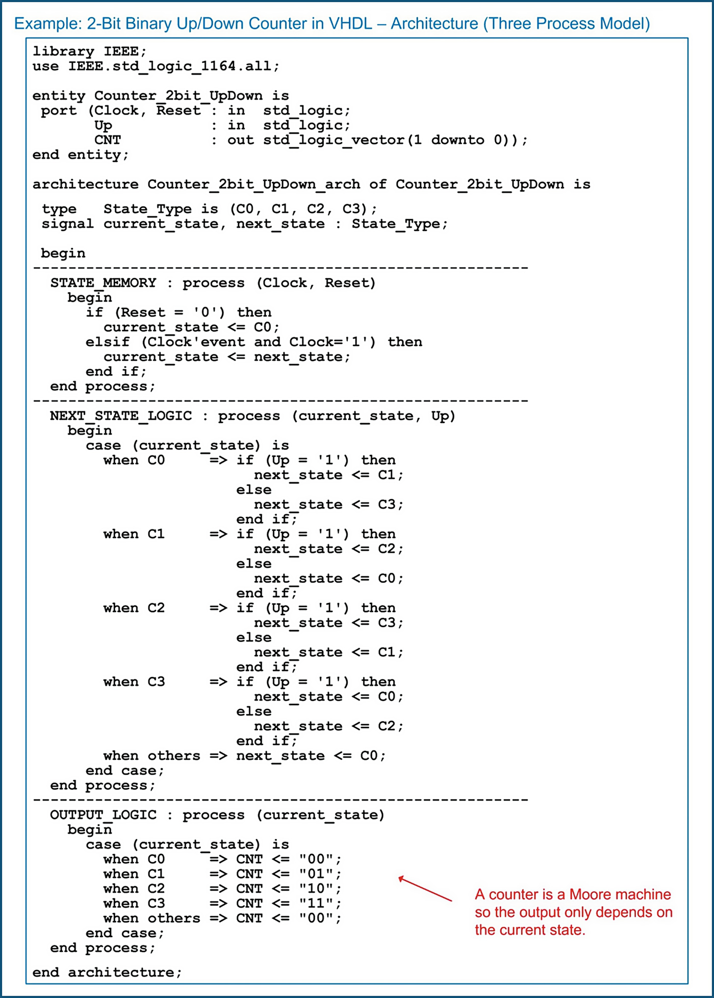Modeling Finite State Machines | SpringerLink