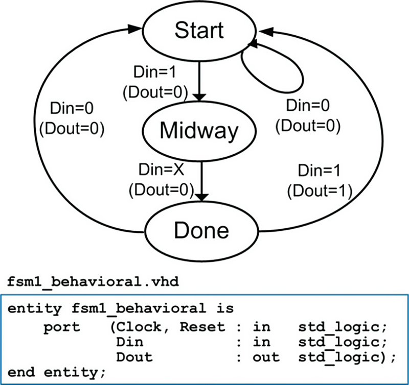 Modeling Finite State Machines | SpringerLink