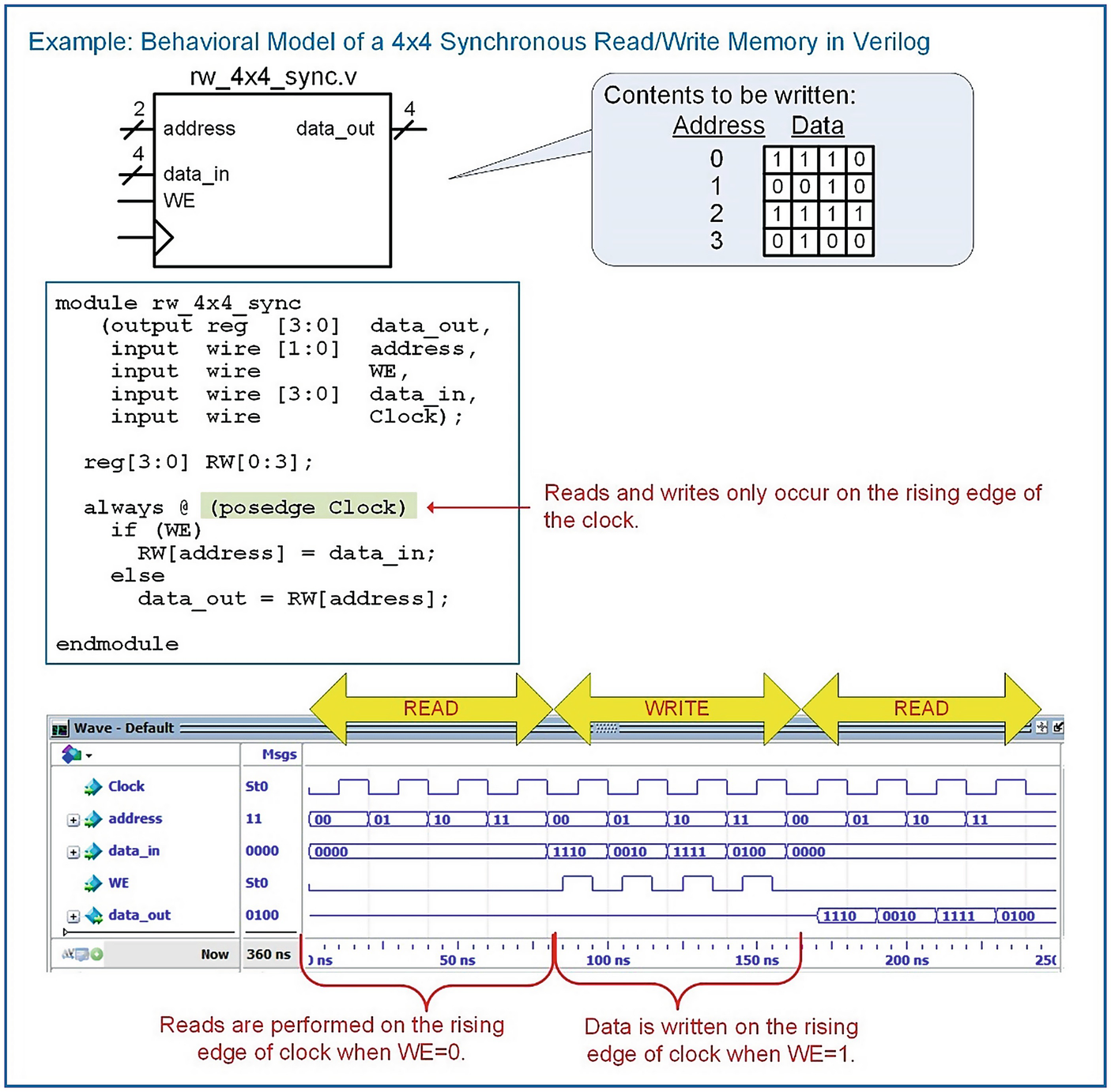 Modeling Memory | SpringerLink