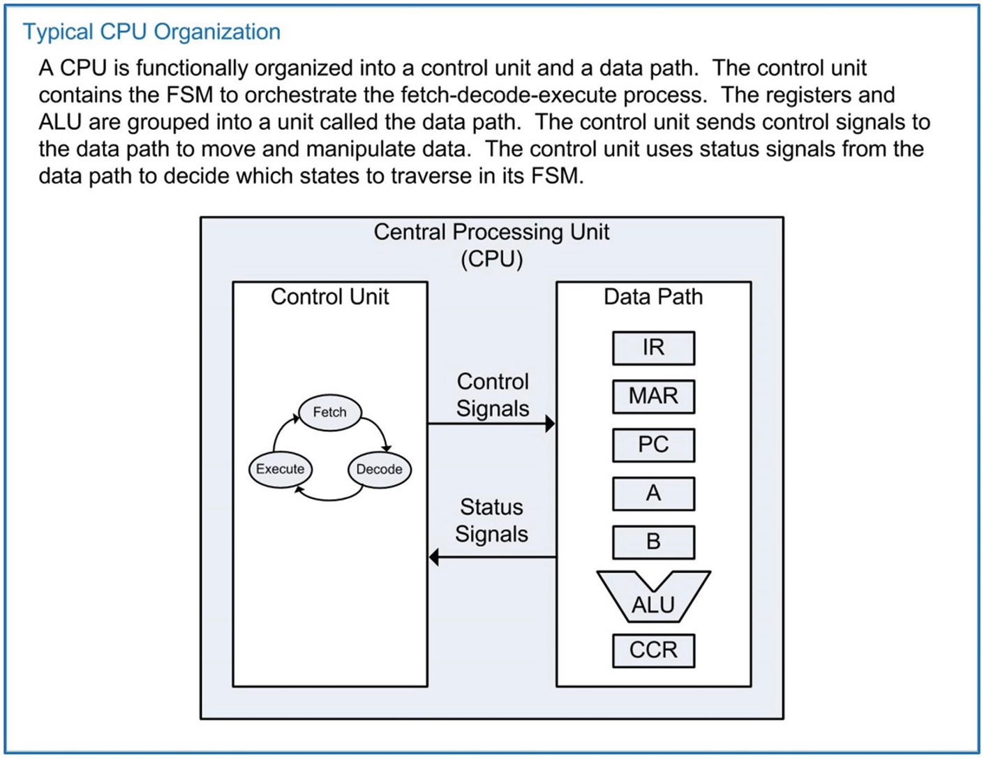 Computer System Design | SpringerLink