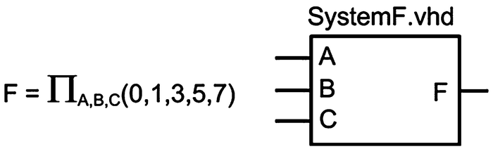 Modeling Concurrent Functionality in Verilog | SpringerLink